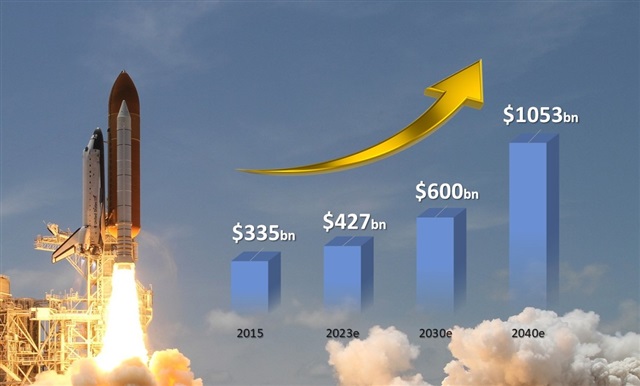 2024 Outlook: Space, the next frontier for geopolitics