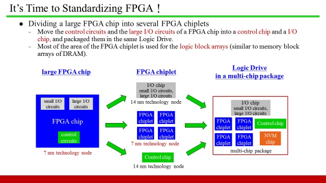 iCometrue is actively promoting logic drive and field programmable ...