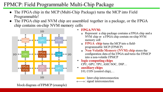 iCometrue is actively promoting logic drive and field programmable multi-chip package