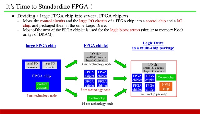 iCometrue is actively promoting logic drive and field programmable multi-chip package