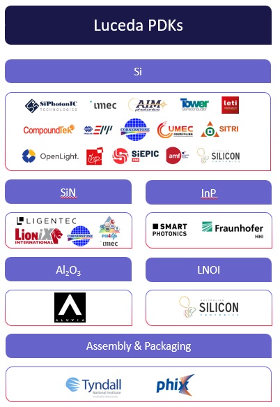 As silicon photonics gains traction, Luceda does what EDA companies can't